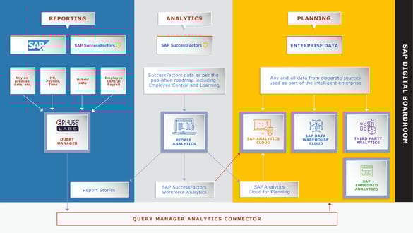 Query Manager Successfactors Integration Add On